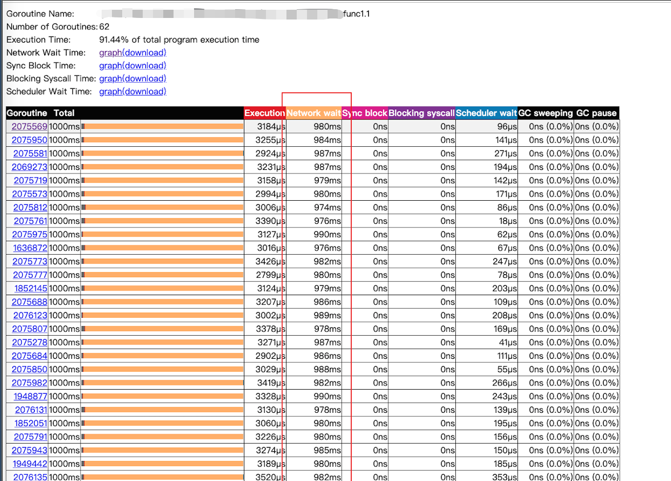 单行线的旋律：Golang应用性能问题排查分析 _ 【IIS7站长之家】
