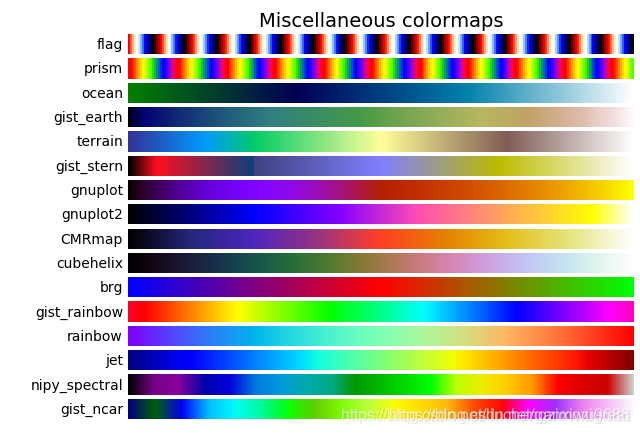 python可视化 matplotlib画图使用colorbar工具自定义颜色 _ 【IIS7站长之家】