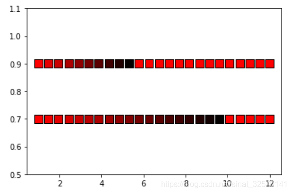Matplotlib配色之Colormap详解 _ 【IIS7站长之家】
