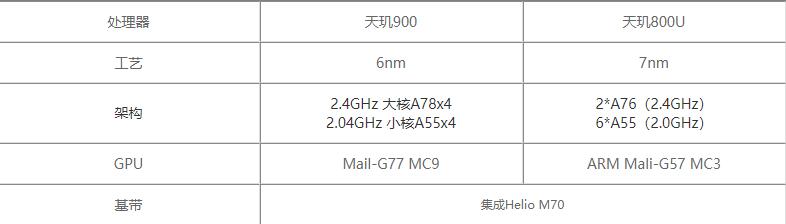 天玑900对比天玑800U哪个好 _ 【IIS7站长之家】