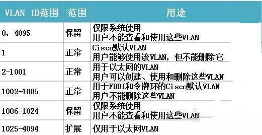 VLAN基础及VLAN划分的详细步骤 _ 【IIS7站长之家】