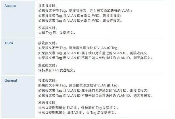 VLAN基础及VLAN划分的详细步骤 _ 【IIS7站长之家】