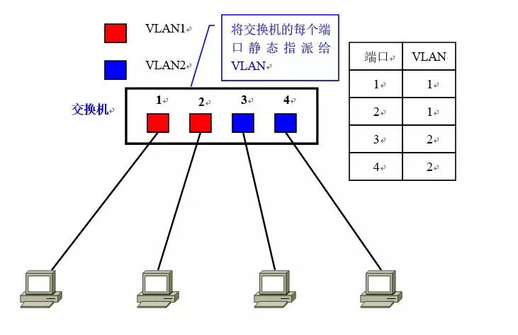 vlan指的是什么? 让你看一遍就理解VLAN划分原理 _ 【IIS7站长之家】