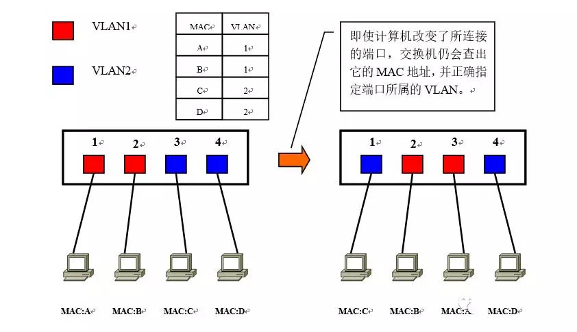 vlan指的是什么? 让你看一遍就理解VLAN划分原理 _ 【IIS7站长之家】