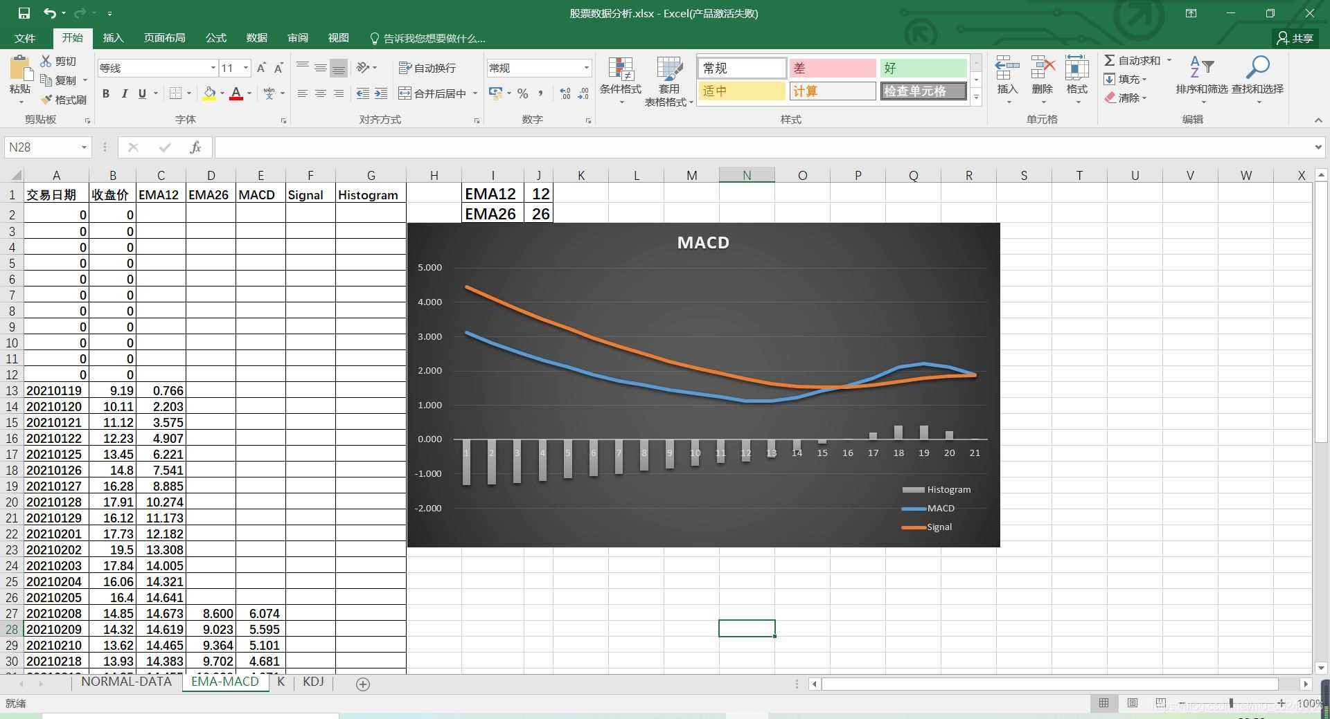 详解如何利用tushare、pycharm和excel三者结合进行股票分析 _ 【IIS7站长之家】