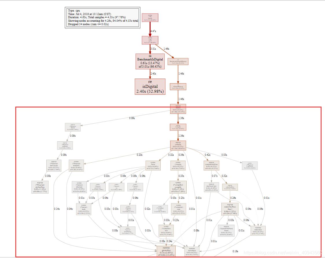 Golang 正则匹配效率详解 _ 【IIS7站长之家】