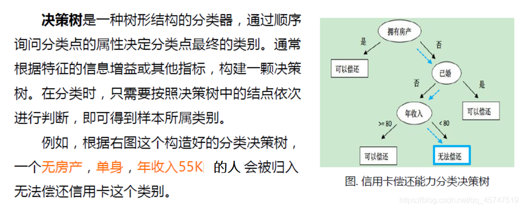Python机器学习算法之决策树算法的实现与优缺点 【iis7站长之家】 