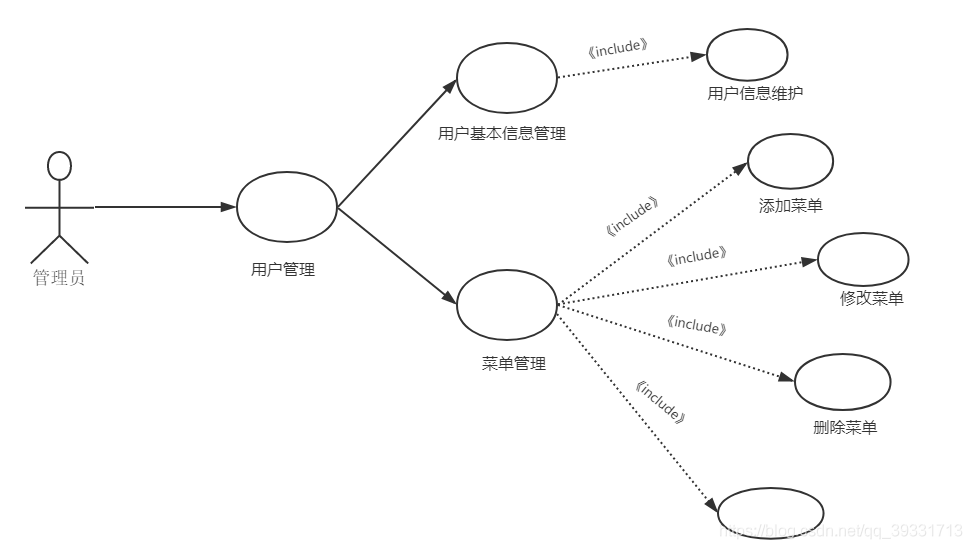 程序猿hw的博客:基于springbootmybatis的旅行社管理系统设计 【iis7站长之家】