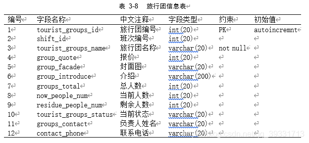 程序猿hw的博客:基于springbootmybatis的旅行社管理系统设计 【iis7站长之家】