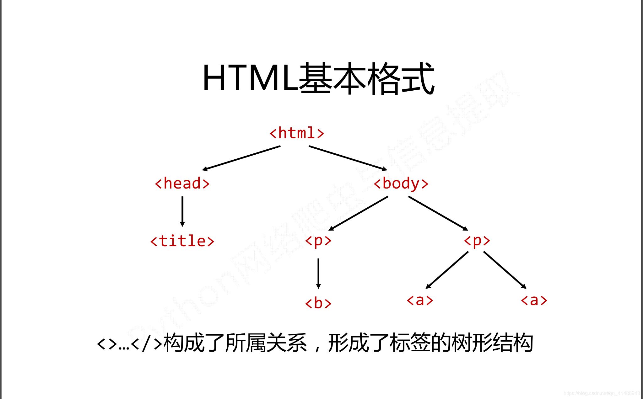 Python爬虫beautifulsoup库使用操作教程全解python爬虫基础入门 【iis7站长之家】