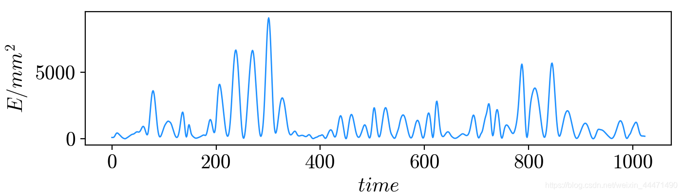 用Python的绘图库(matplotlib)绘制小波能量谱 _ 【IIS7站长之家】