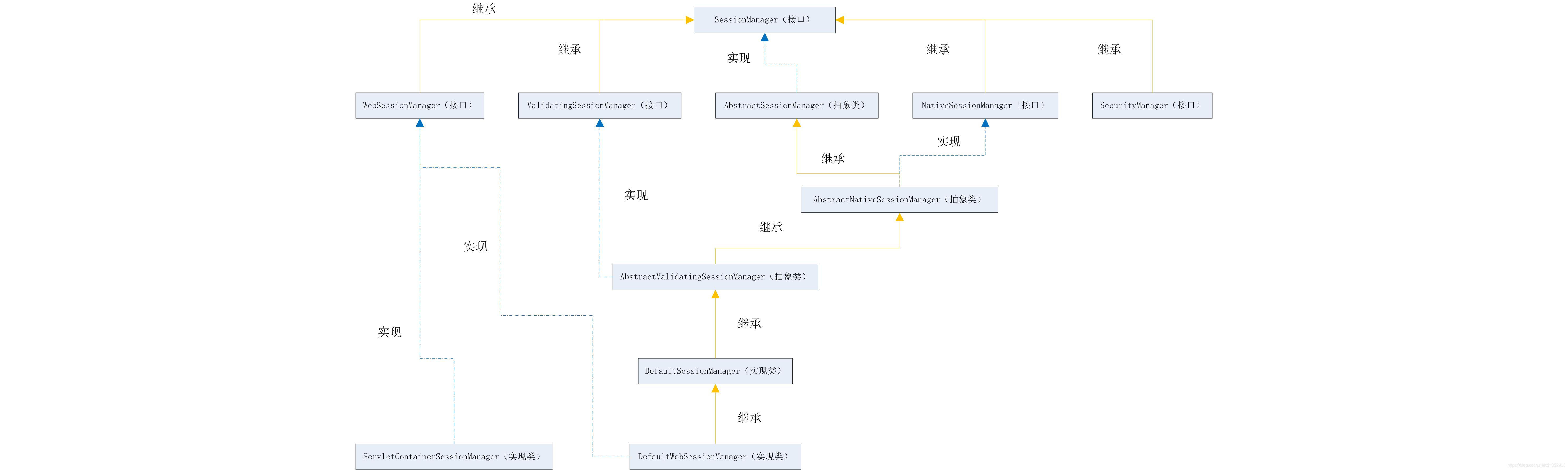 快乐的小三菊的博客：springboot + shiro 配置session管理 _ 【IIS7站长之家】