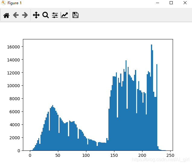 python图像处理基本操作总结（PIL库、Matplotlib及Numpy） _ 【IIS7站长之家】